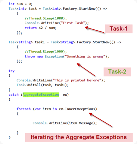 Bytes Matters: AggregateException In Parallel Programming